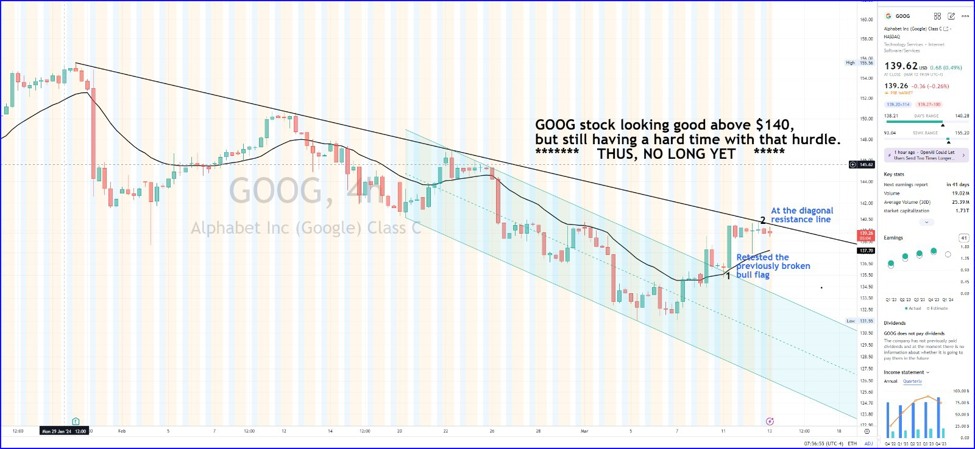 Goog Stock Technical Analysis Forexlive